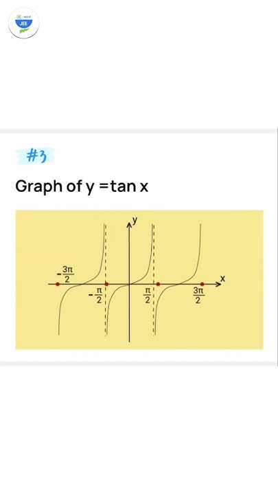 Graph of all Trigonometric Functions #maths - YouTube