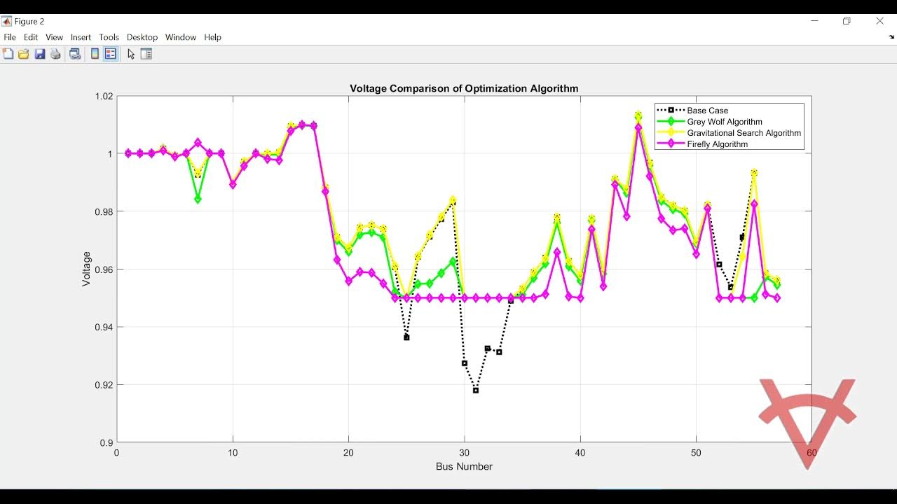 COMPARISON OF OPTIMIZATION ALGORITHM TO REDUCE POWER LOSS FOR OPTIMAL PLACEMENT OF TCSC-IEEE 57 ...