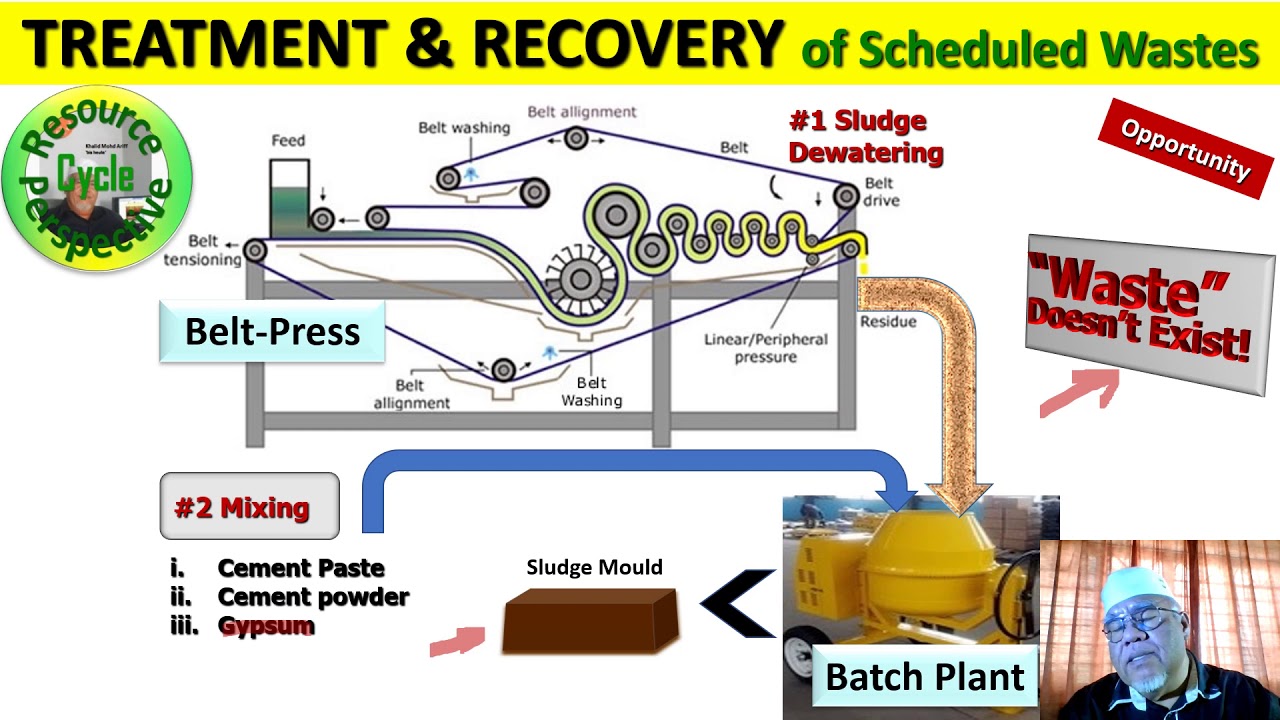 Can we TREAT Schedule Waste in our factory? - YouTube