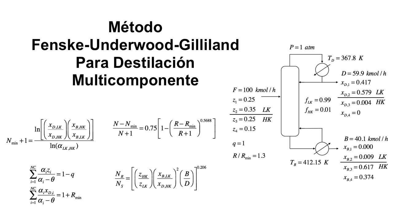 Método Fenske - Underwood - Gilliland Para Destilación Multicomponente ...