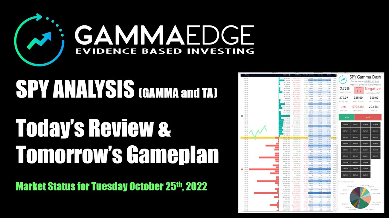SPY Analysis for 10.24.22 (TA and Gamma) - YouTube