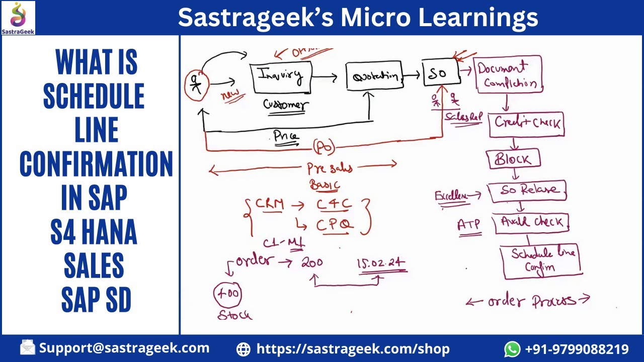 What is schedule line confirmation in SAP S4 HANA Sales SAP SD - YouTube