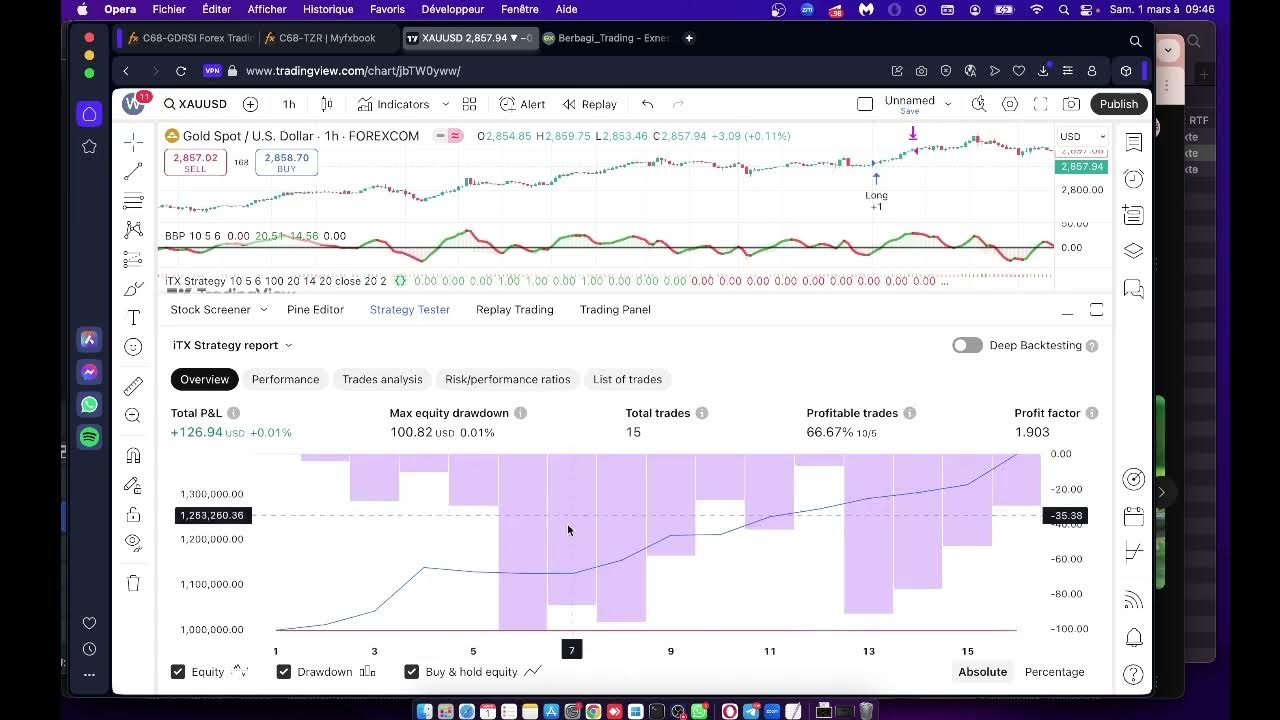 Learning to build a trading strategy using Tradingview Pine script - YouTube