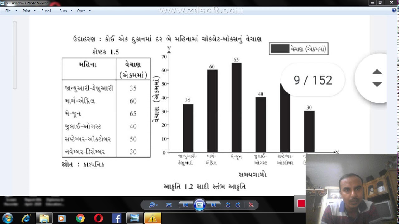 Economics:Unit-1- Bar Graph - YouTube