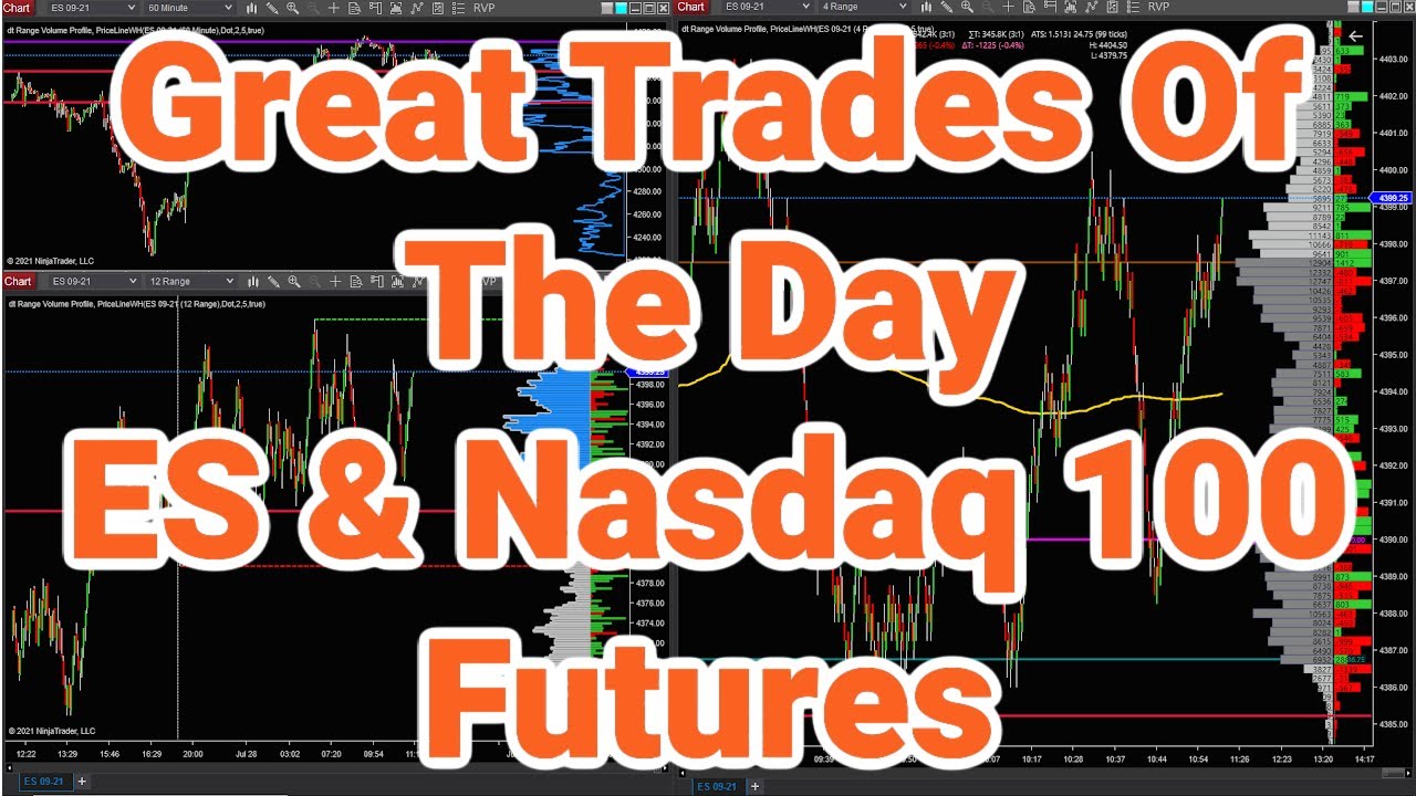 Trading Supply and Demand Off Range Charts Using Pullback Strategy and ...