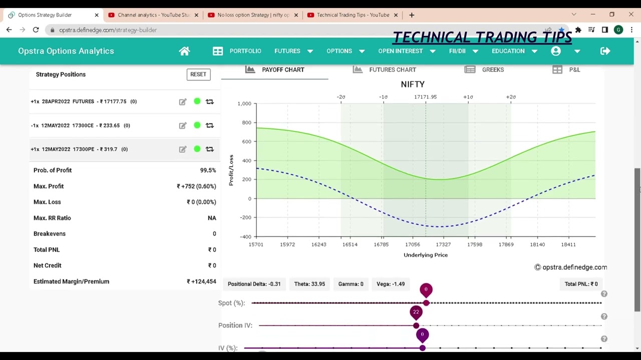 No loss option Strategy | nifty option hedging strategy | zero loss ...