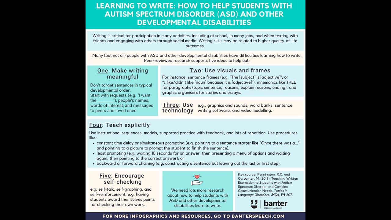 Learning to write: how to help students with ASD and other ...