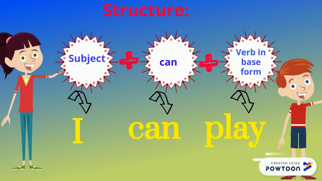 The model verb "Can" - YouTube