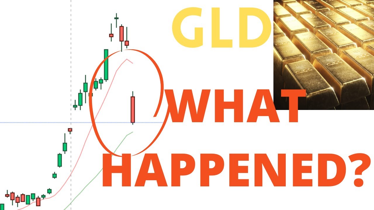 SPDR Gold Shares/Paper Gold (GLD) - Best Time To Buy, Buy, Buy! - YouTube