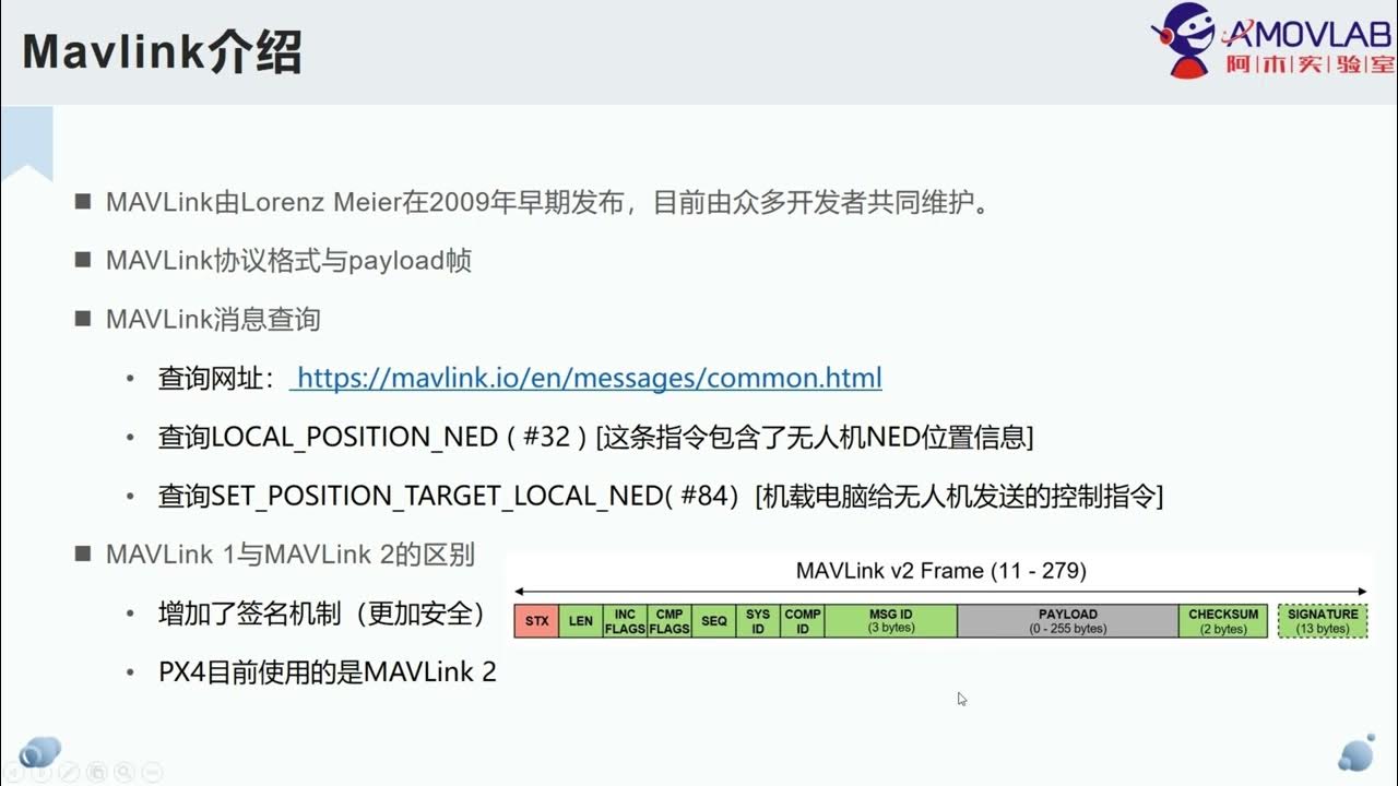 Introduction to Drone Architecture and Flight Control Development | MAVLink - YouTube