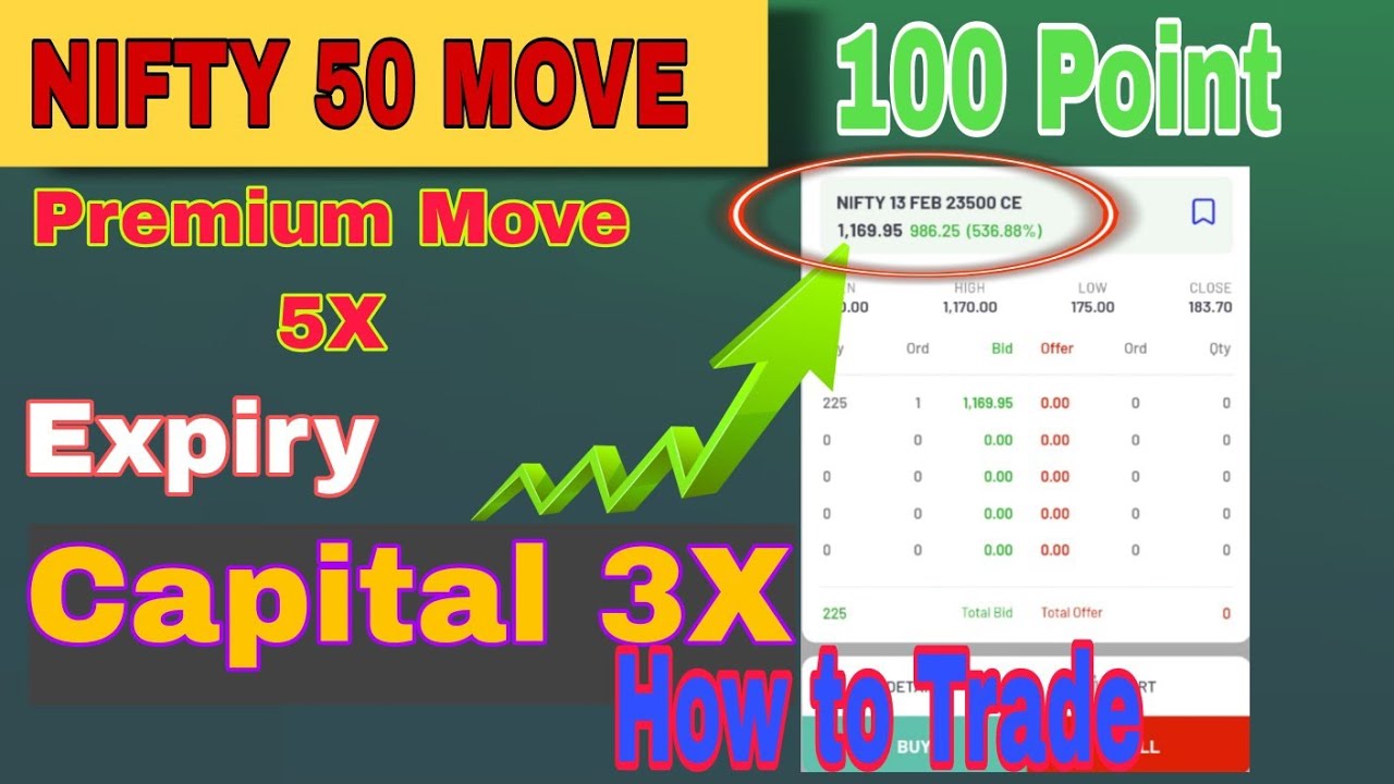NIFTY 50 ME OPTION TRADING STRATEGY SE BADA PROFIT KAISE BANAYE | NIFTY ...