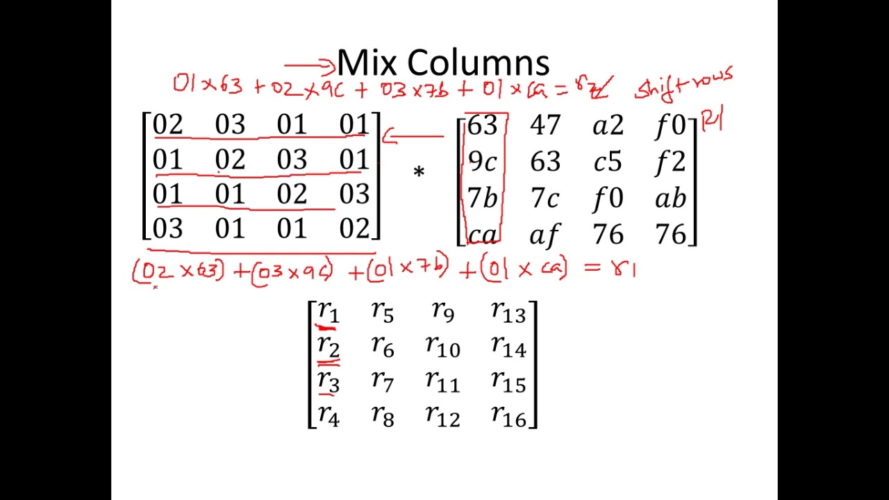 AES IV - Advanced Encryption Standard - Encryption and Decryption ...