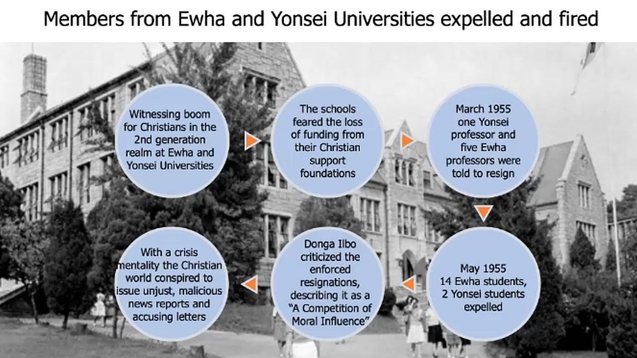 EP39: True Parent' life course - The Founding of HSA-UWC - Members of ...