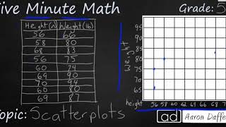 5th Data Analysis | Five Minute Math