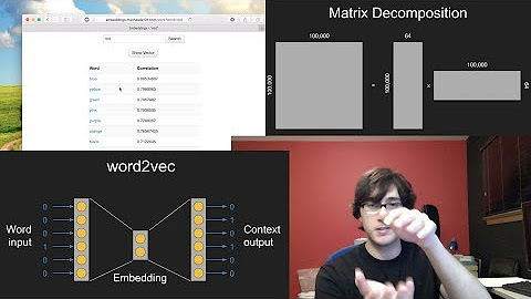 NLP - Feature Engineering for Text Representation - YouTube