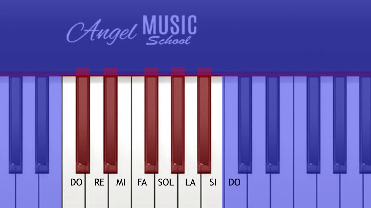 Diagrama De Teclado De Piano Tabla De Notas De Piano Detrás De Las
