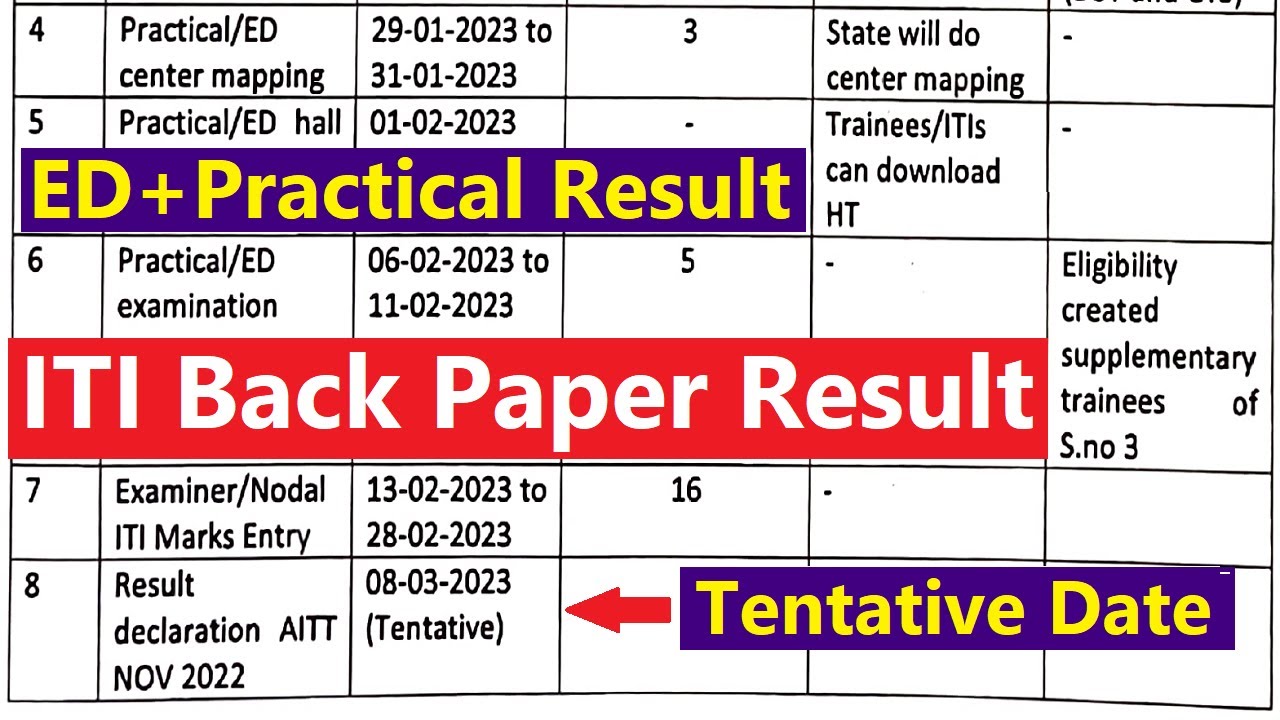 ITI Back Paper Result Tentative Date 2023 - YouTube