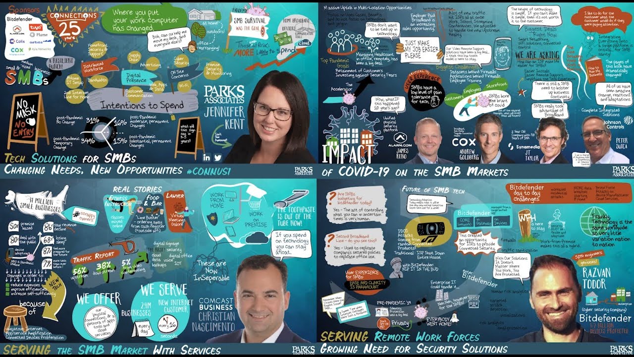 Digital Graphic Recording Example - YouTube