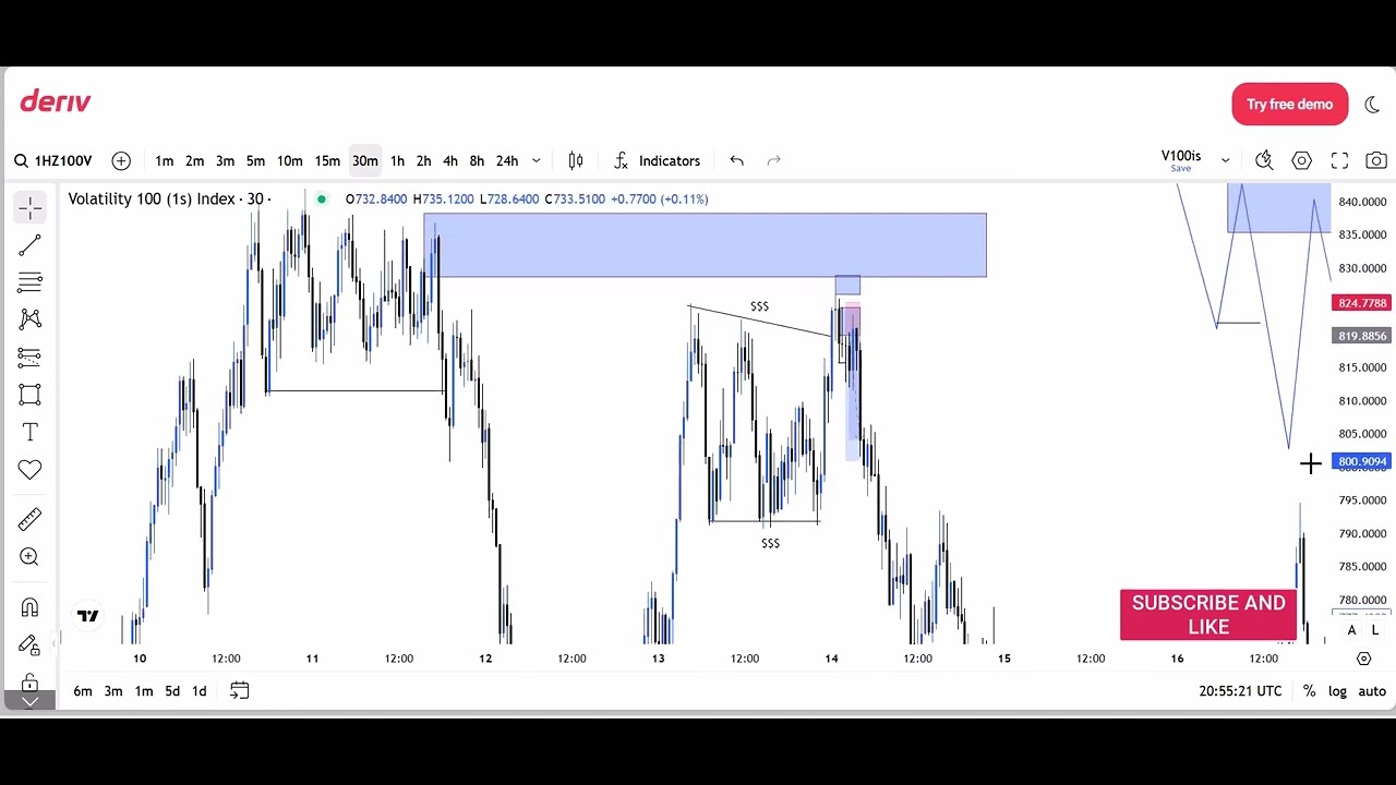 VOLATILITY 100(1s)INDEX - YouTube