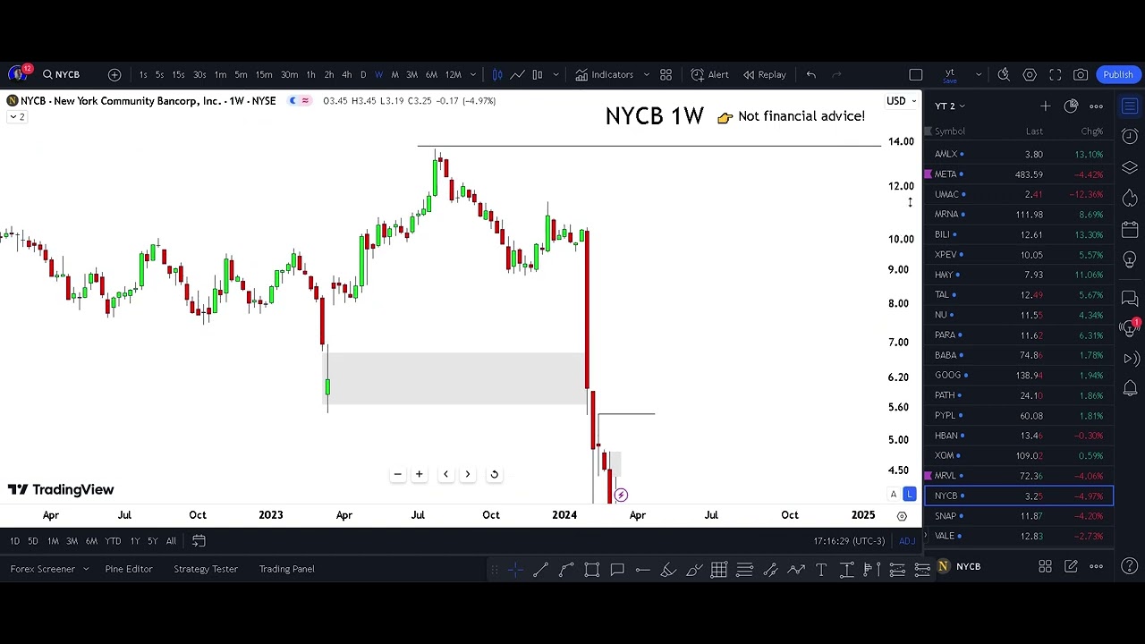 NYCB Stock (New York Community Bancorp stock) NYCB STOCK PREDICTION ...