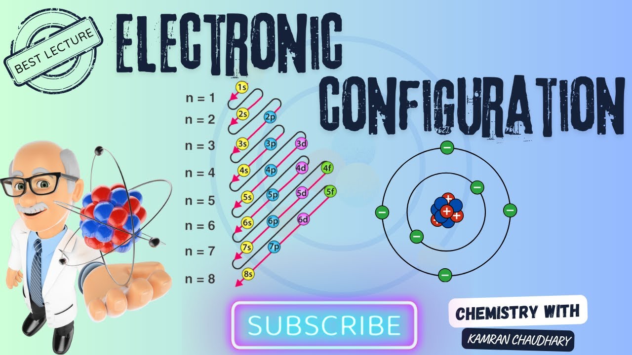electronic configuration trick | electronic configuration class 9 ...