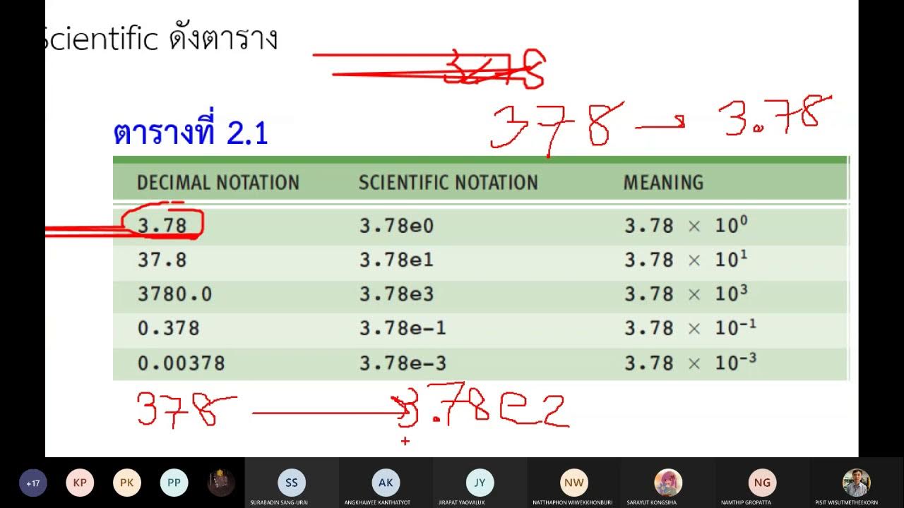 ch2-1-Variables and Math Operator - YouTube