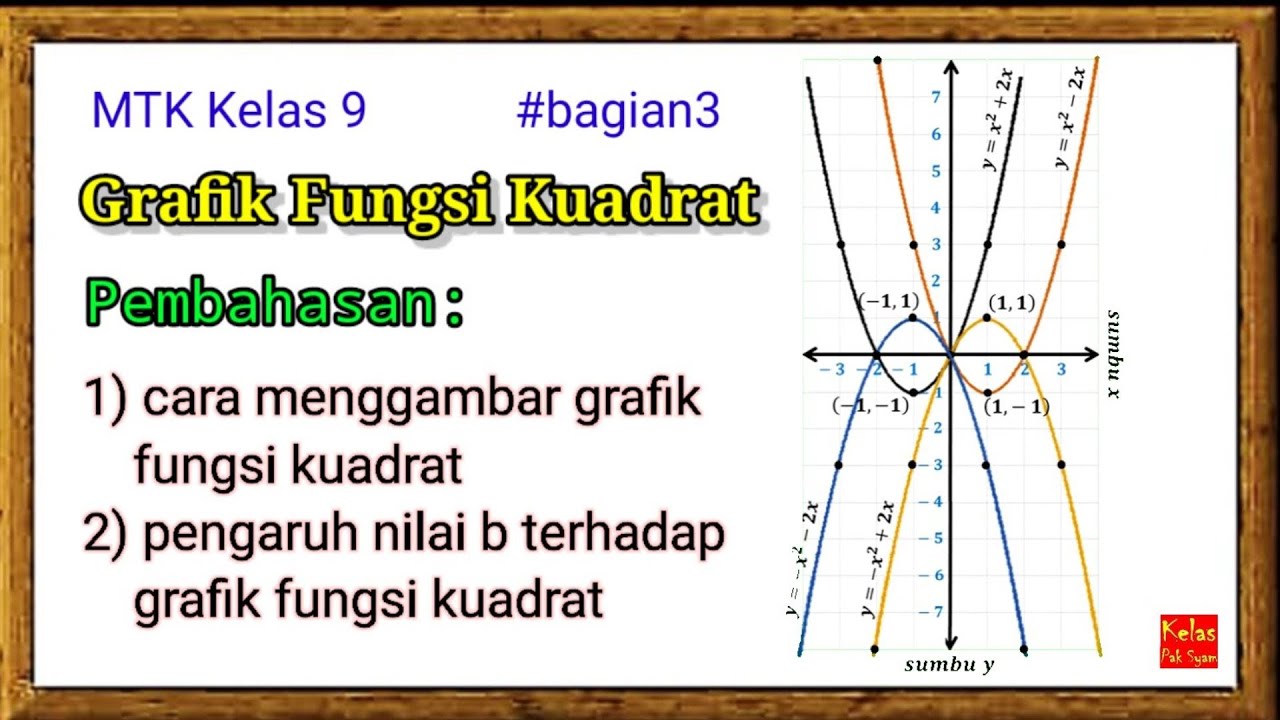 cara menggambar grafik fungsi dan pengaruh nilai b terhadap grafik ...