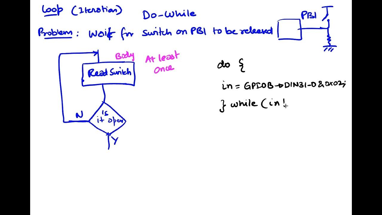 Video 3.5.4 do while loop in C - YouTube