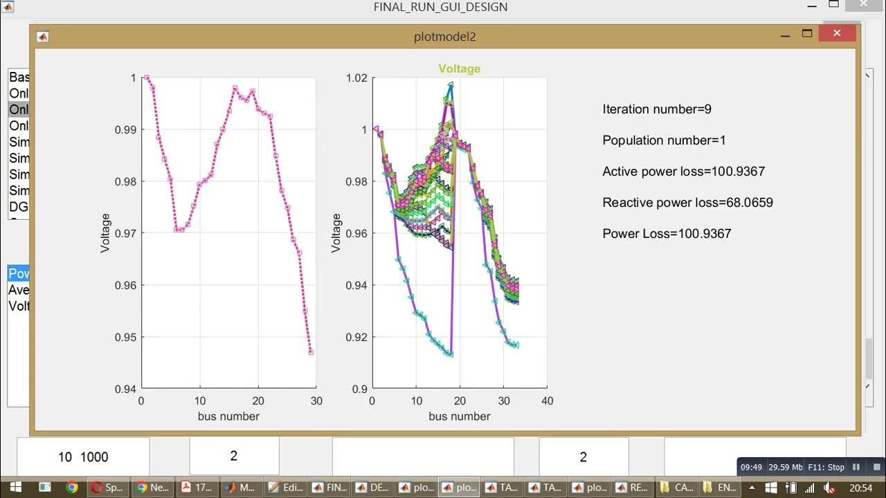SPARROW SEARCH OPTIMIZATION ALGORITHM - YouTube