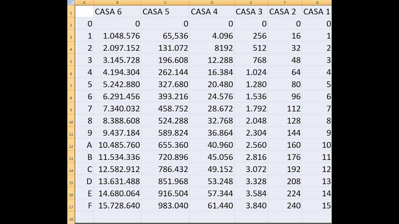 Tutorial Tabela Converter Hexadecimal para Decimal - YouTube