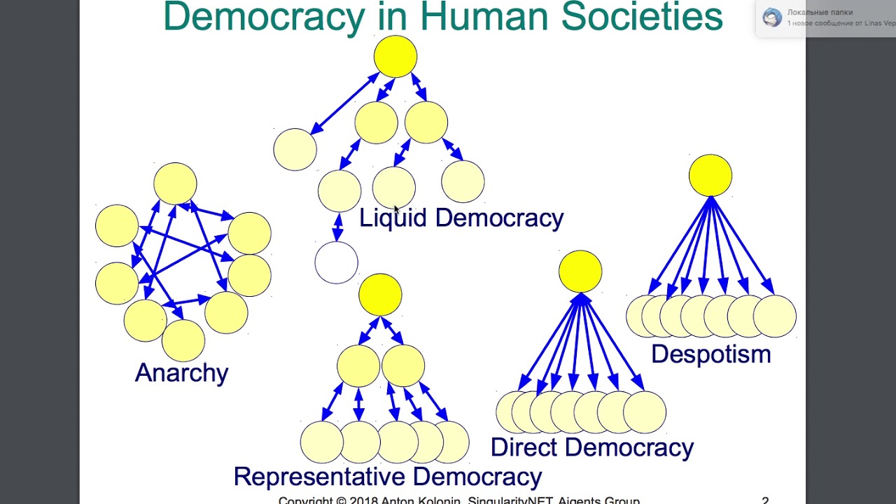 Reputation Consensus and System for Liquid Democracy Governance - YouTube