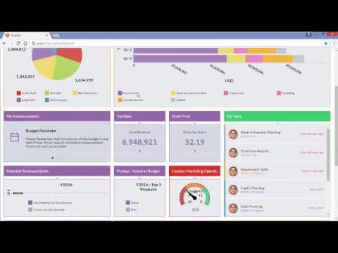 Prophix 12 Software Video Demo - YouTube