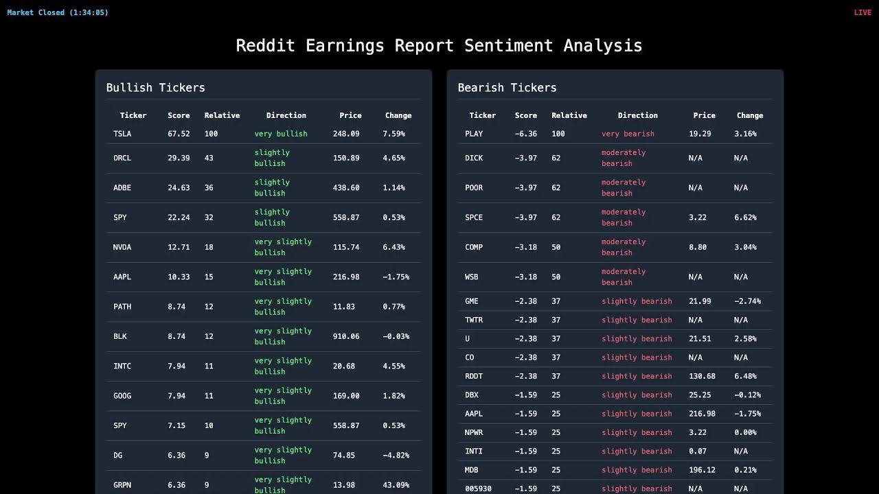Reddit Sentiment Analysis (24/7 livestream) - YouTube