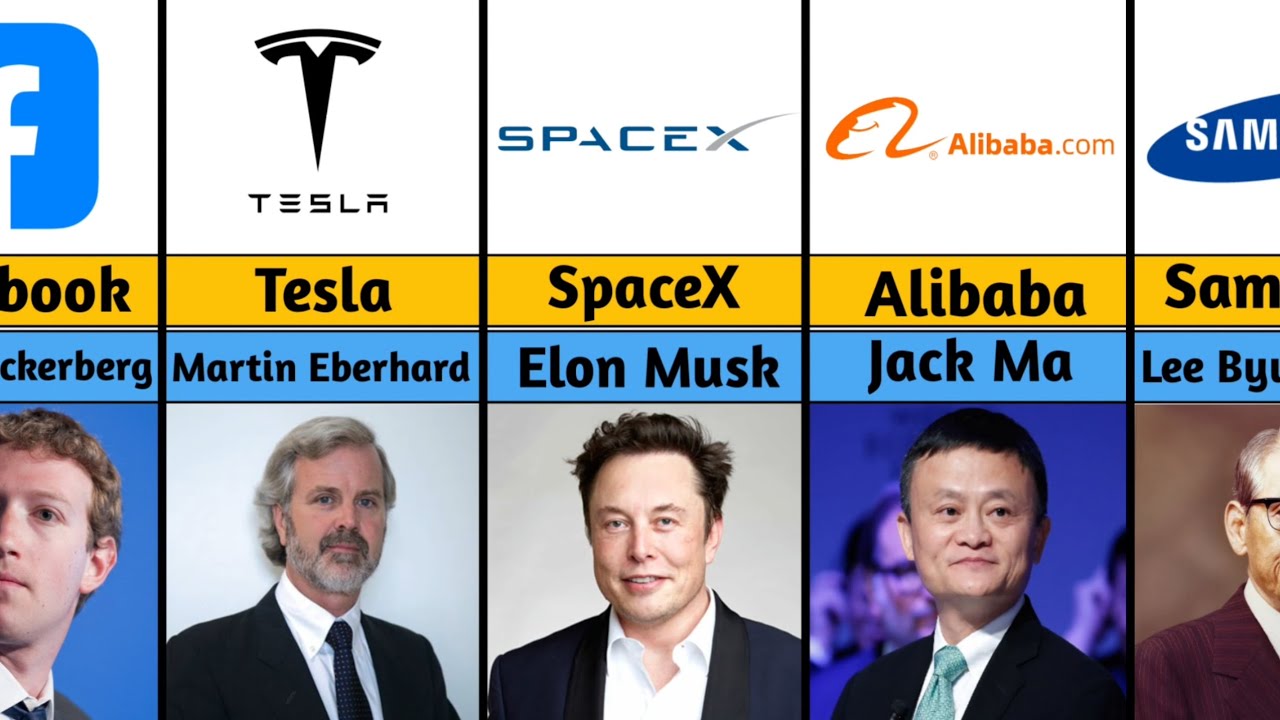 Famous Companies Founder List ll Data Center - YouTube