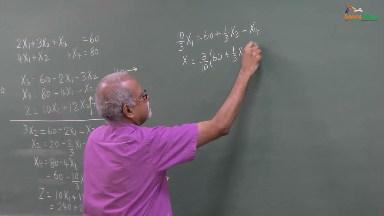 Linear Programming Simplex Method - YouTube