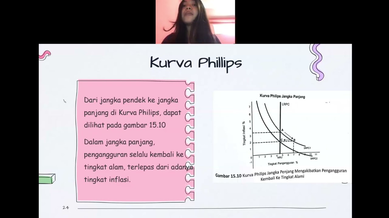 Tiga Model Penawaran Agregat dan Kurva Phillips - YouTube