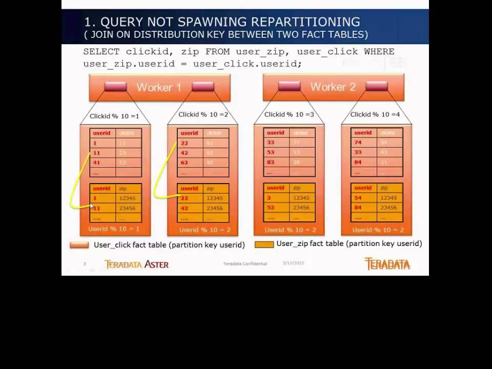 Teradata Aster Infrastructure - VIDEO 2 - Aster Repartitioning - YouTube