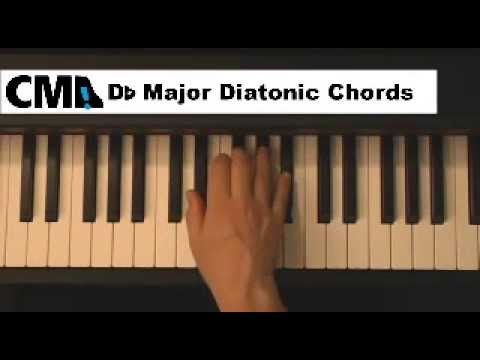 Piano Chords - Key of Db Major - YouTube
