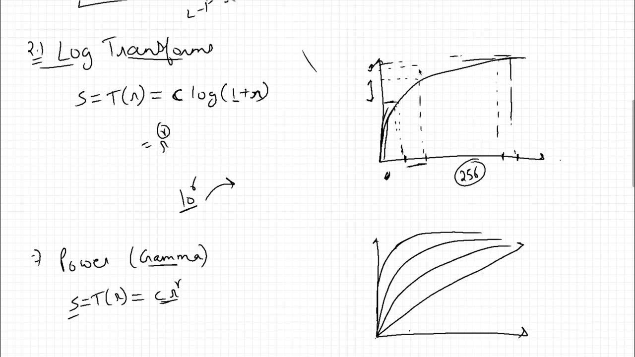3.2 Some Basic Intensity Transformation Functions (Digital Image ...