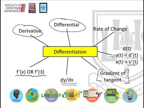 LHS Higher Mathematics - Differentiation 4 - Applications of ...