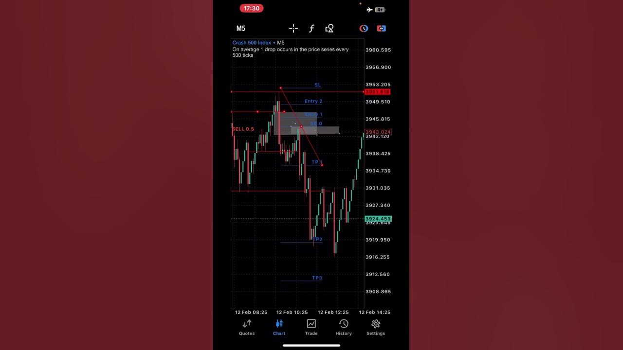 How to get sniper entries trading boom and crash on deriv - YouTube