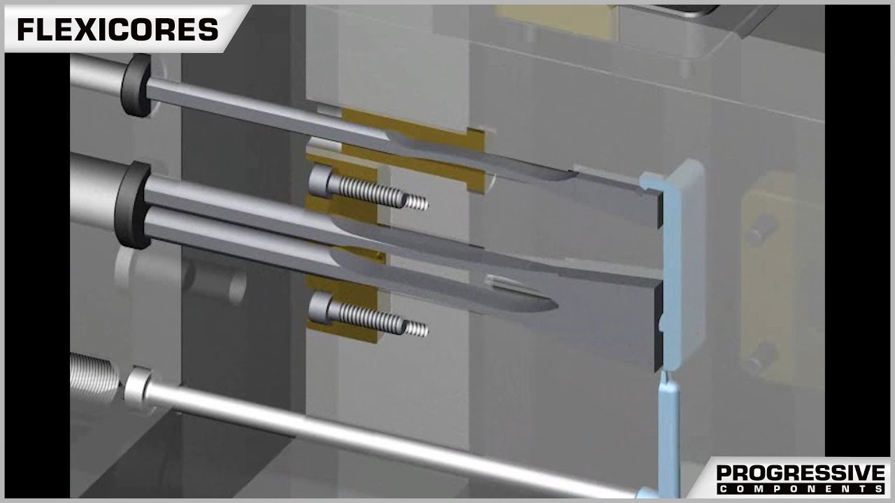FlexiCores - YouTube