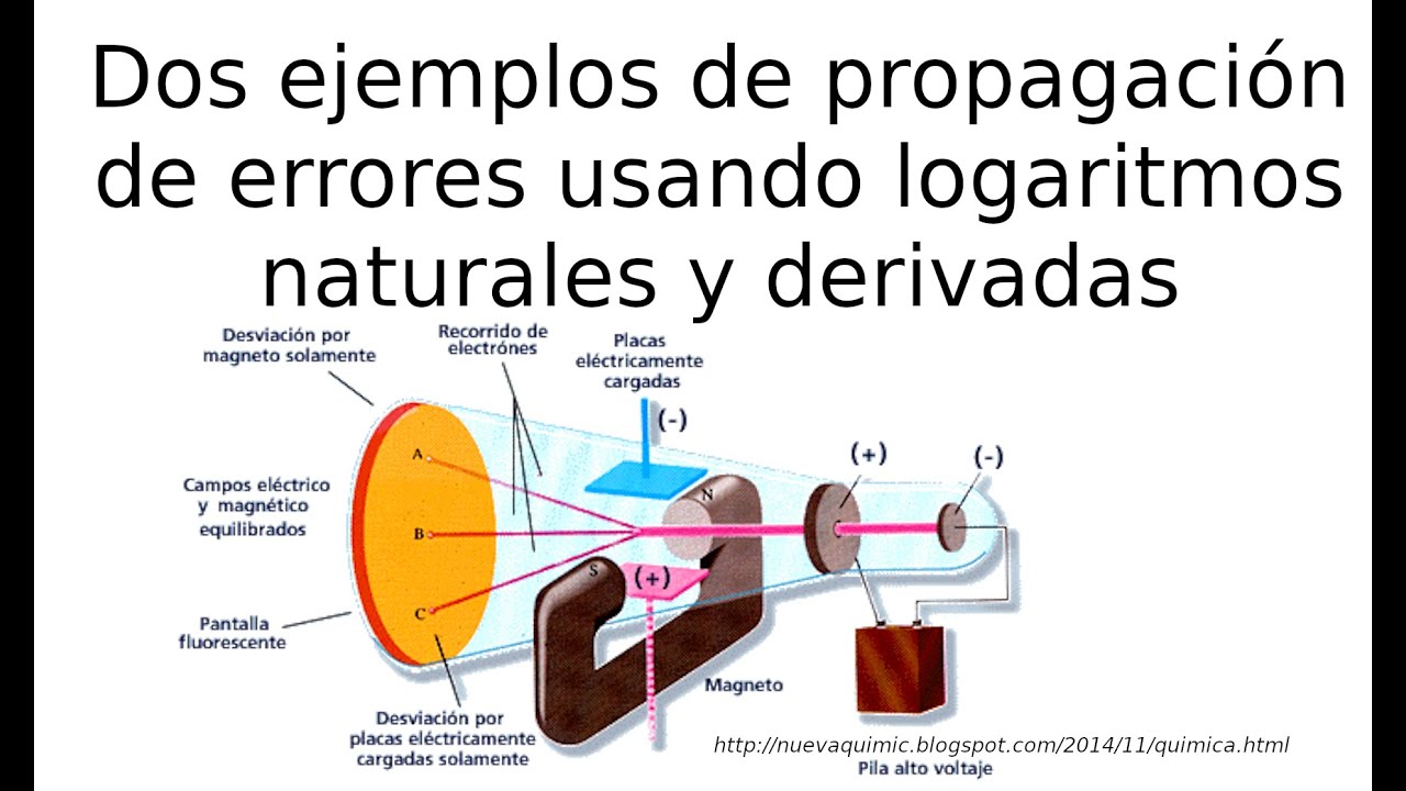 Propagación de errores usando logaritmos y derivadas - YouTube