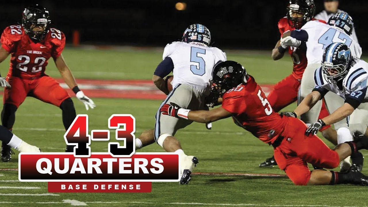 4-3 Quarters Defense: The Base - YouTube