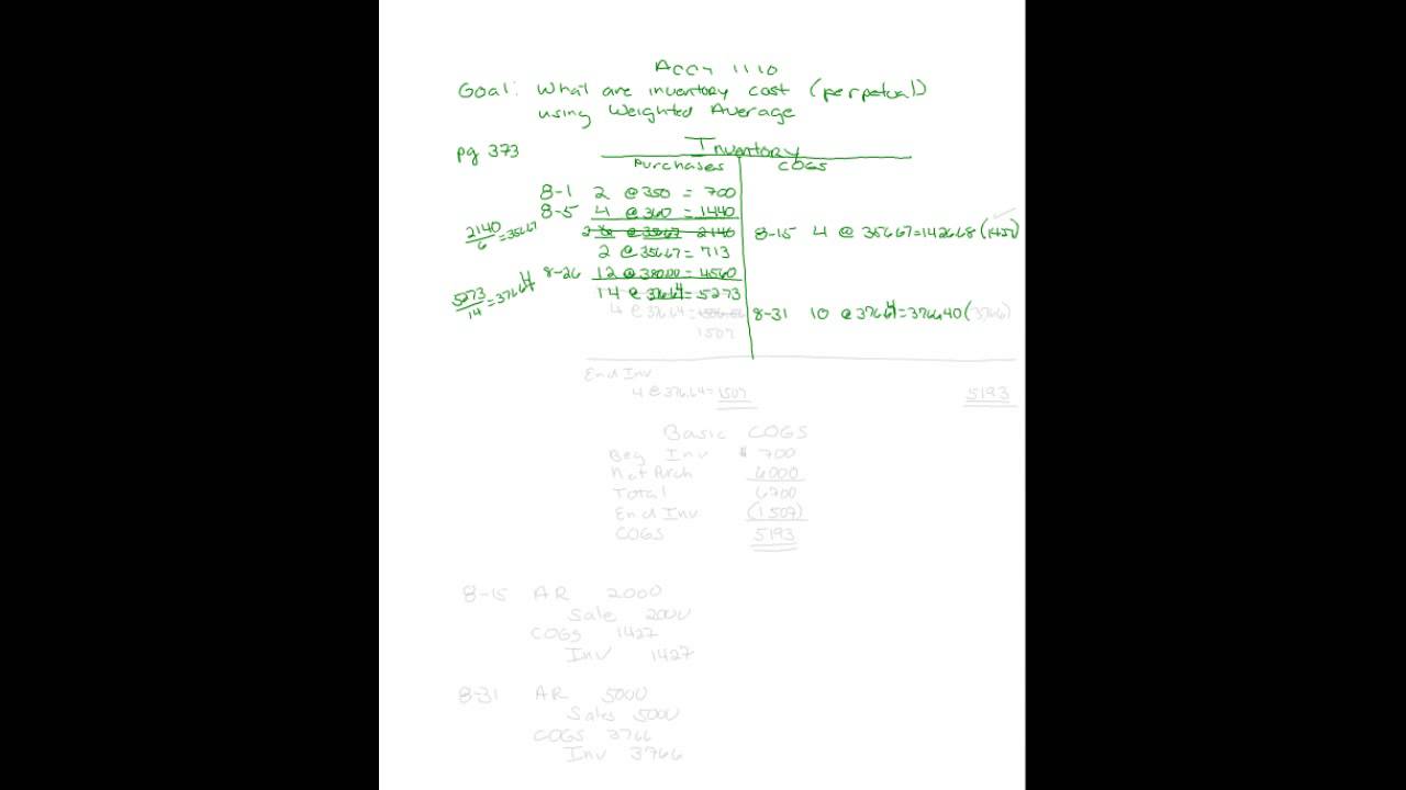 COGS: Weighted Average - Perpetual - YouTube