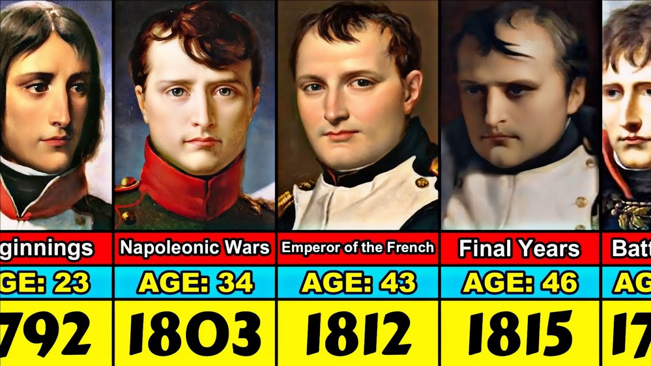 Napoleon Bonaparte Transformation From 15 to 51 Year Old - YouTube