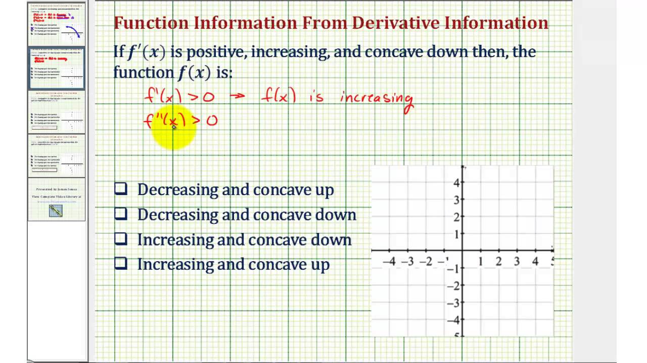 Ex 2: First Derivative Concept - Given Information about the First Derivative, Describe the ...