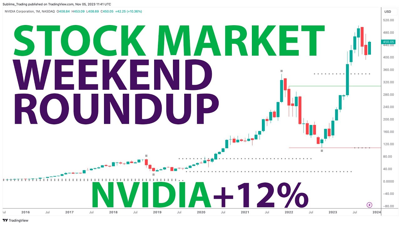 Weekend Stock Market Analysis: Nvidia Bounces 12% - YouTube