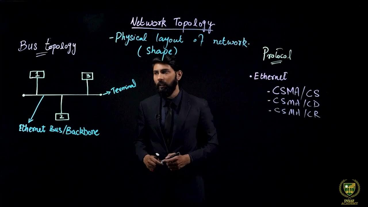 Networking Concepts ( Part 02 ) | 11TH COMPUTER SCIENCE | CHP 02 | LECTURE NO 2.9 - YouTube