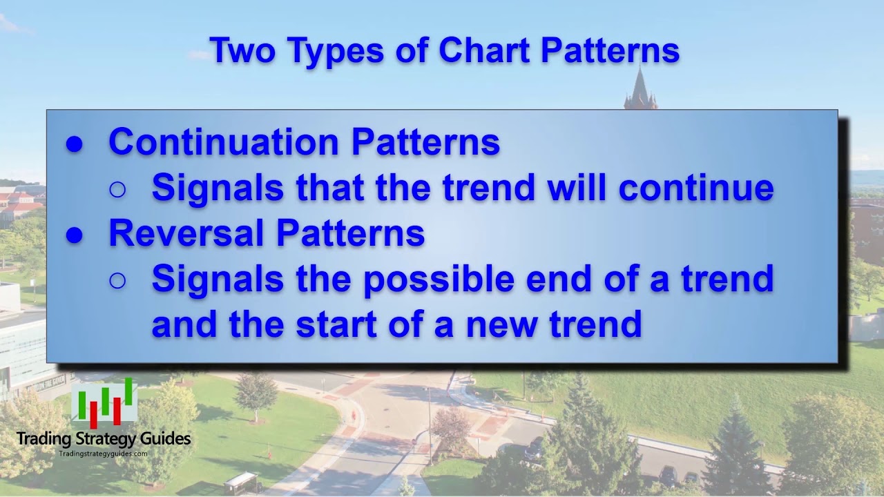 Chart Patterns | Trading Education Series Tim Black #33 | Trading ...